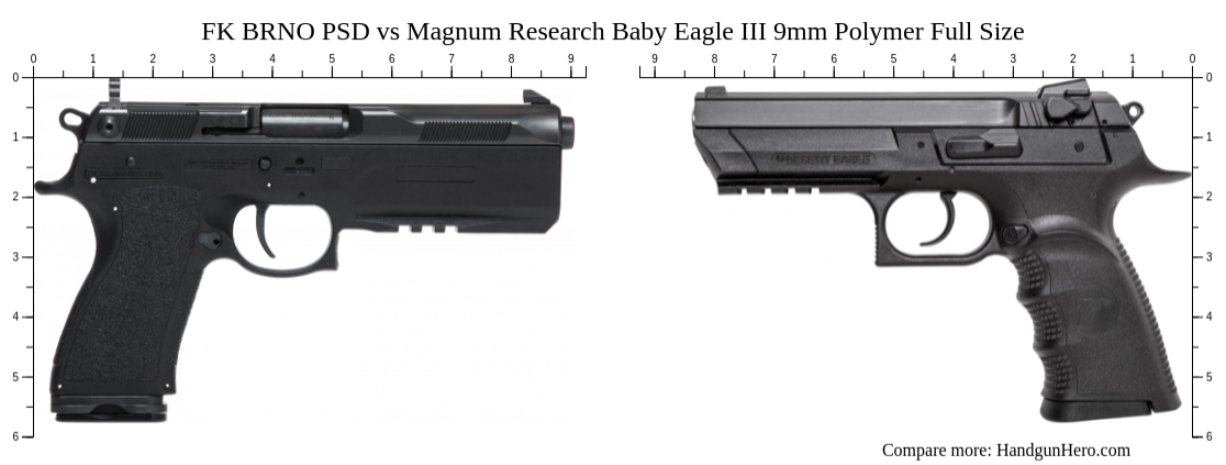 FK BRNO PSD vs Magnum Research Baby Eagle III 9mm Polymer Full Size ...
