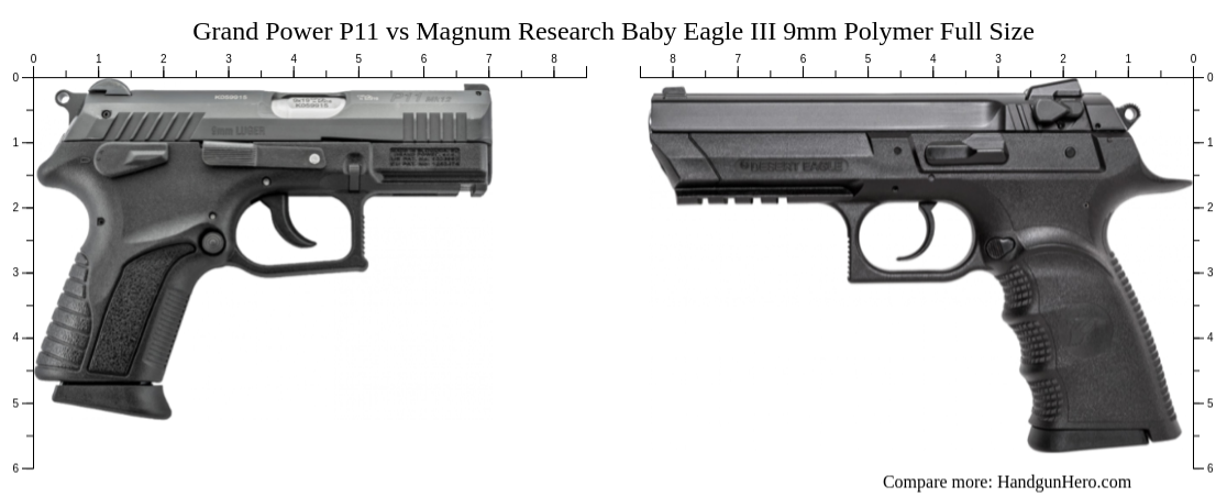 Grand Power P11 vs Magnum Research Baby Eagle III 9mm Polymer Full Size ...