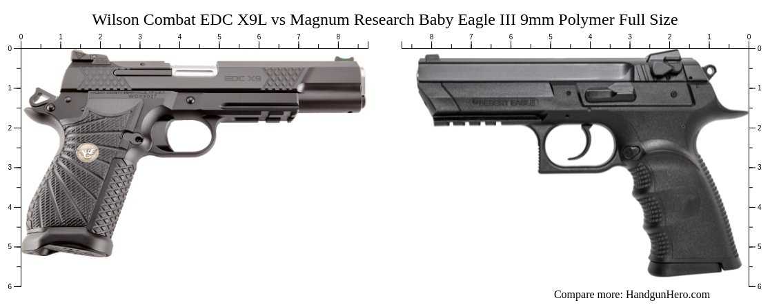 Wilson Combat EDC X9L vs Magnum Research Baby Eagle III 9mm Polymer ...