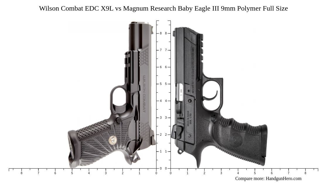 Wilson Combat EDC X9L vs Magnum Research Baby Eagle III 9mm Polymer ...