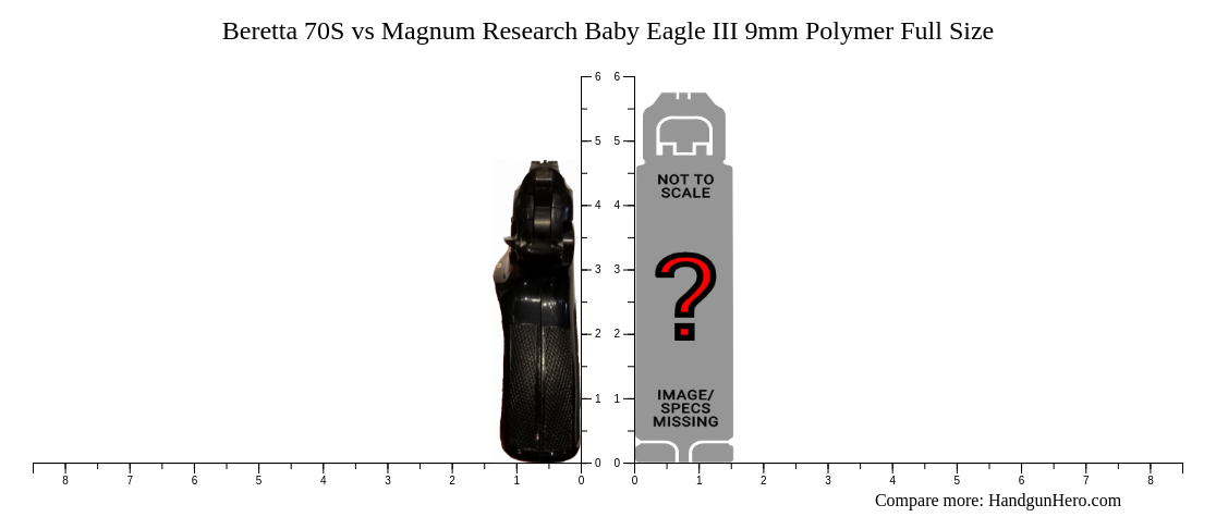 Beretta 70S vs Magnum Research Baby Eagle III 9mm Polymer Full Size ...