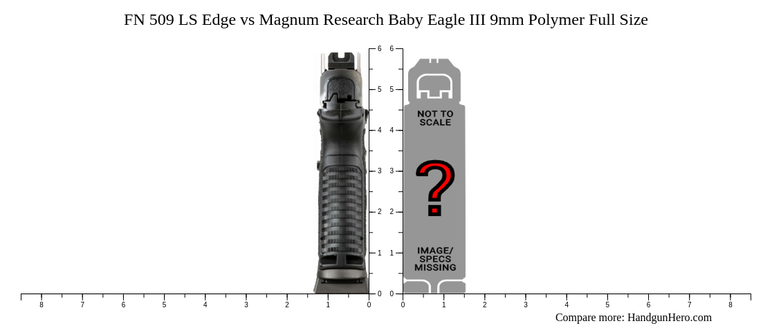 FN 509 LS Edge vs Magnum Research Baby Eagle III 9mm Polymer Full Size ...