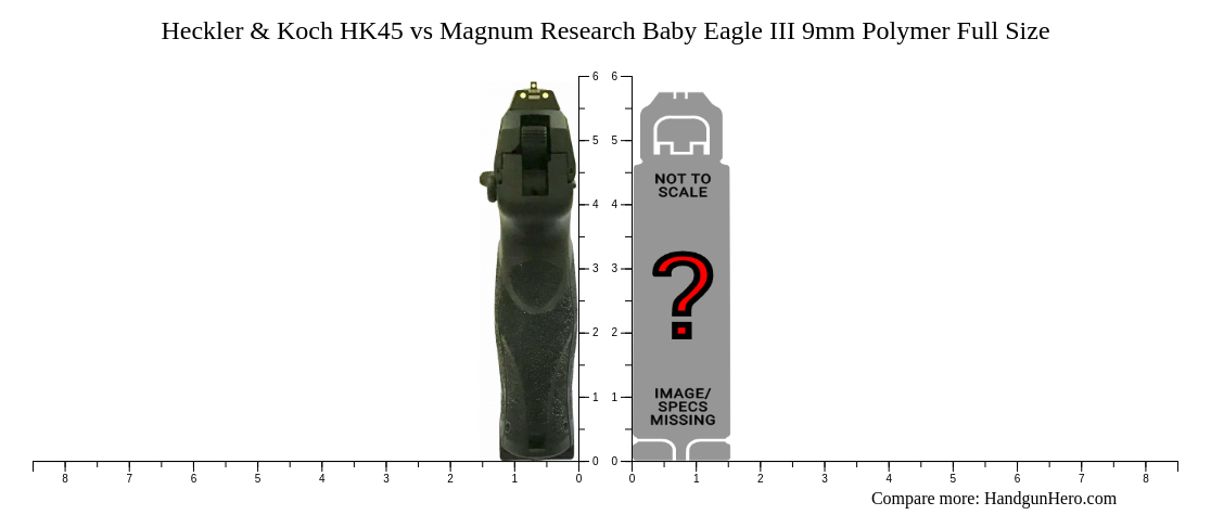 Heckler & Koch HK45 vs Magnum Research Baby Eagle III 9mm Polymer Full ...