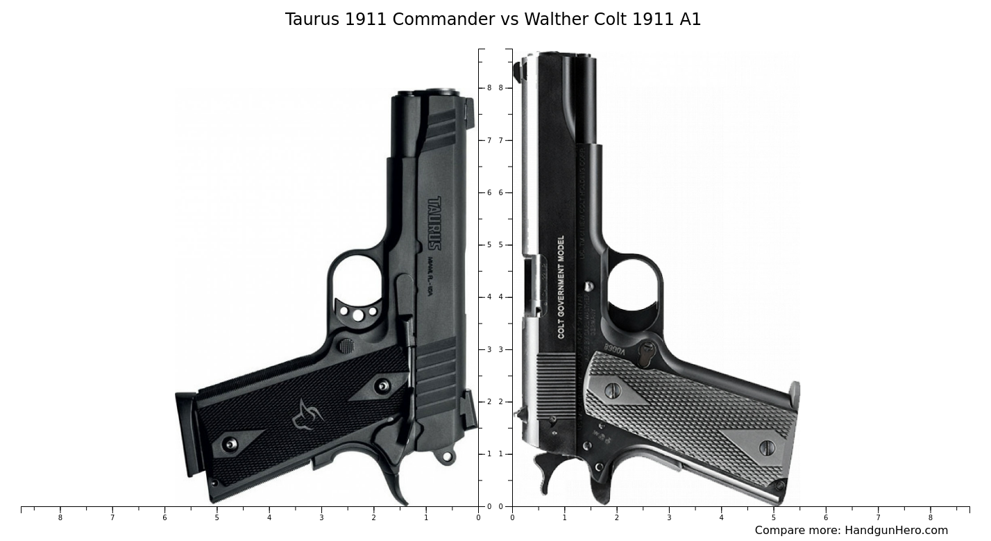 Taurus 1911 Commander vs Walther Colt 1911 A1 size comparison | Handgun ...