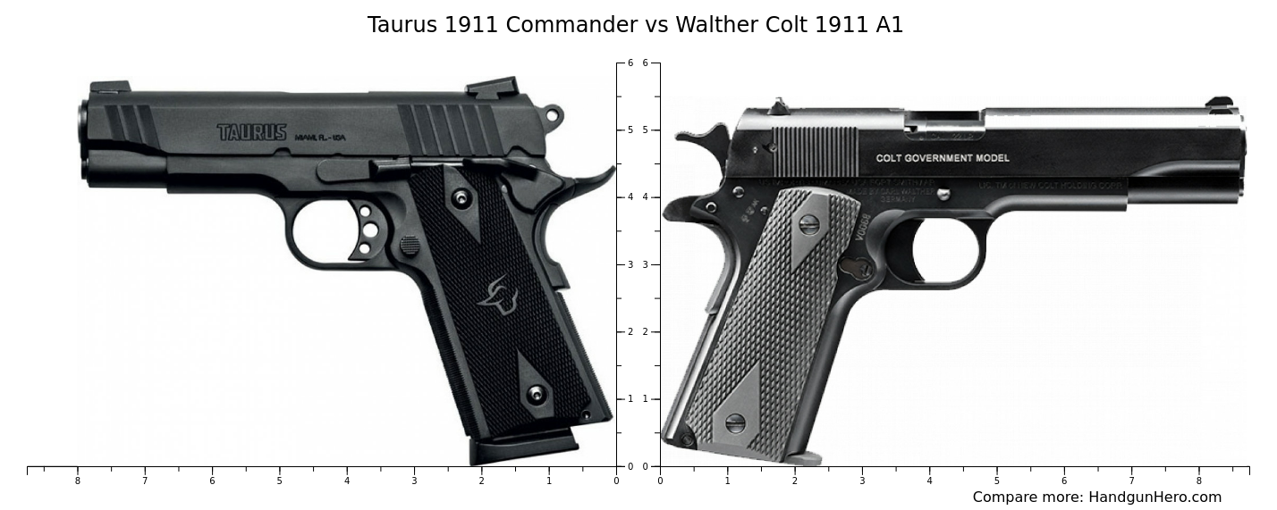 Taurus 1911 Commander vs Walther Colt 1911 A1 size comparison | Handgun ...