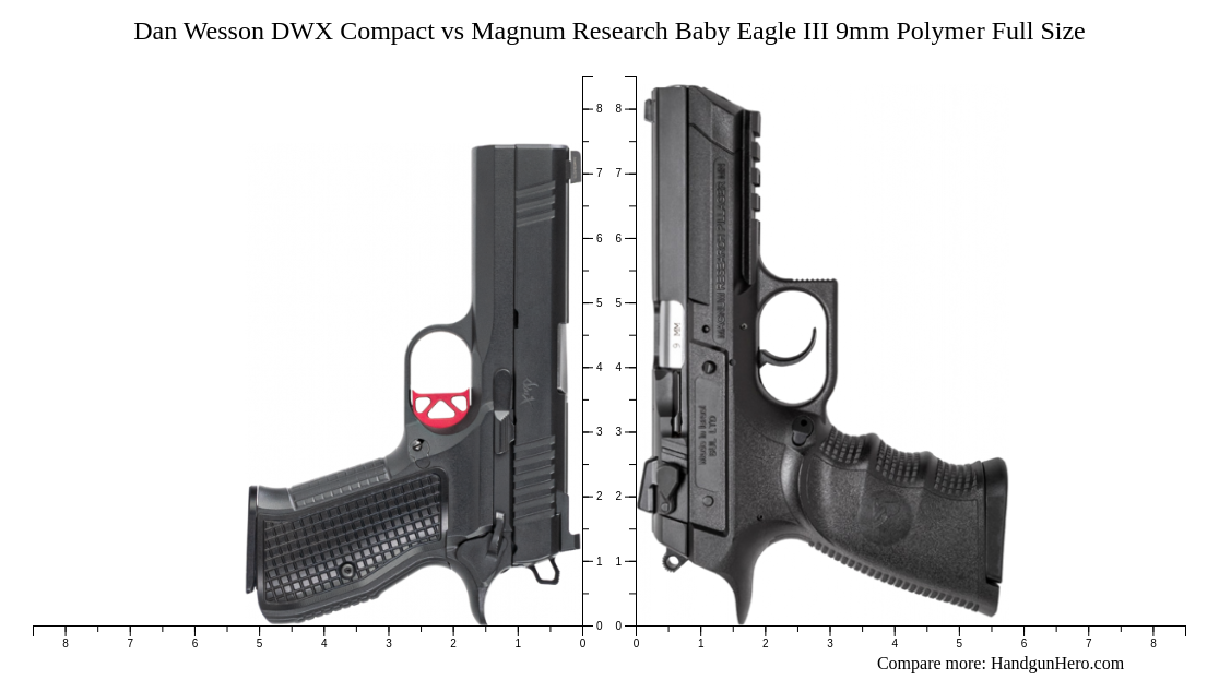 Dan Wesson DWX Compact vs Magnum Research Baby Eagle III 9mm Polymer ...