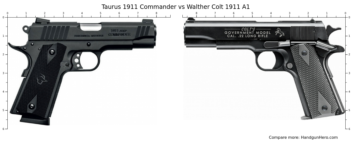 Taurus 1911 Commander vs Walther Colt 1911 A1 size comparison | Handgun ...