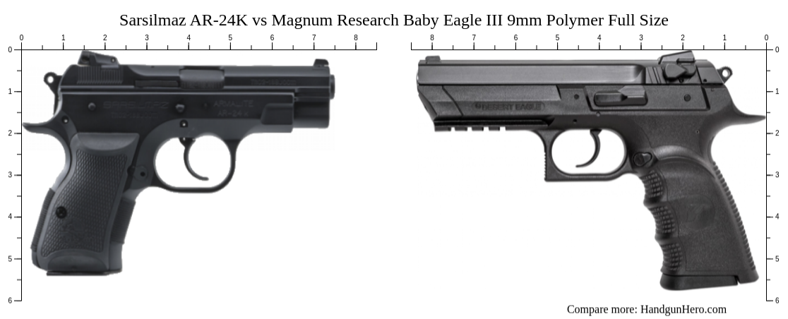Sarsilmaz AR-24K vs Magnum Research Baby Eagle III 9mm Polymer Full ...