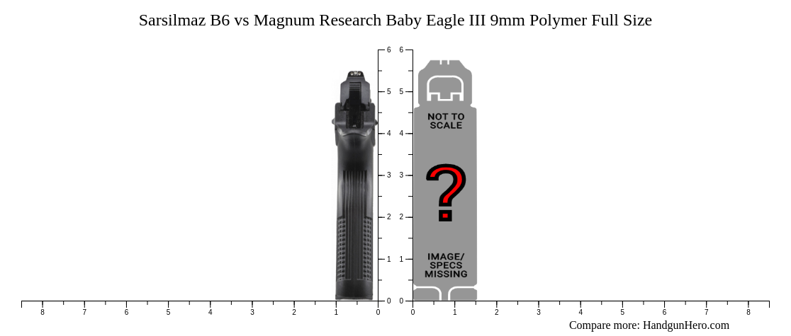 Sarsilmaz B6 vs Magnum Research Baby Eagle III 9mm Polymer Full Size ...