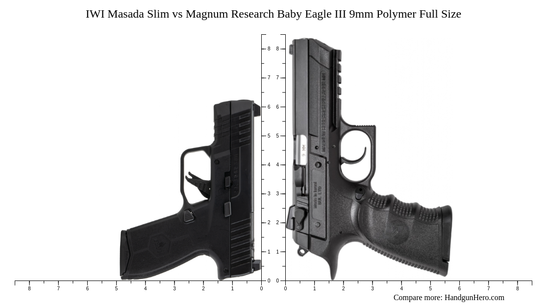 IWI Masada Slim vs Magnum Research Baby Eagle III 9mm Polymer Full Size size comparison ...