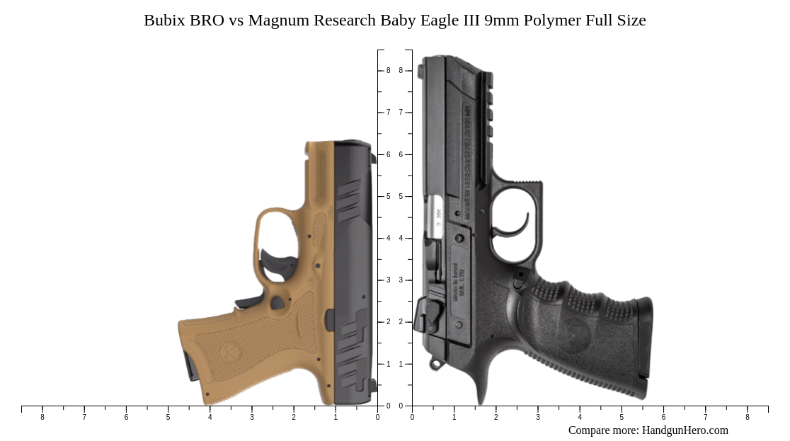Bubix BRO vs Magnum Research Baby Eagle III 9mm Polymer Full Size size ...