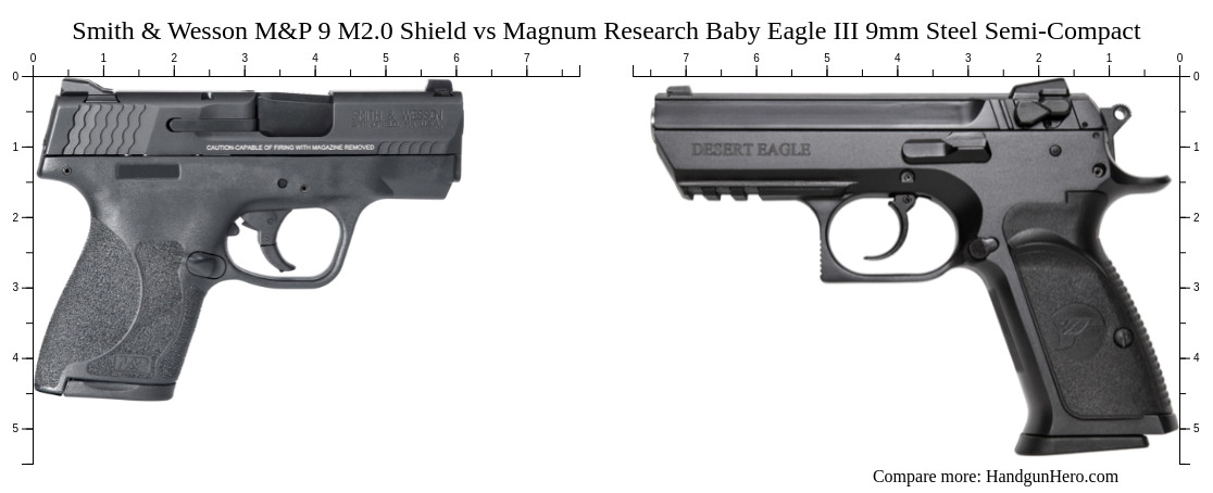 Smith & Wesson M&P 9 M2.0 Shield vs Magnum Research Baby Eagle III 9mm ...