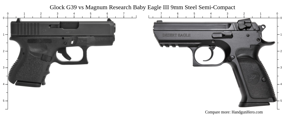 Glock G39 vs Magnum Research Baby Eagle III 9mm Steel Semi-Compact size ...