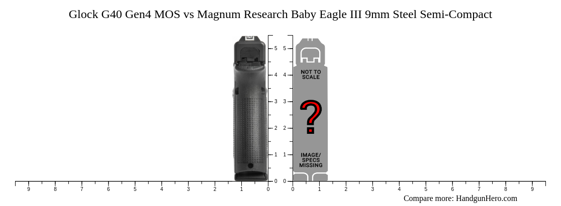 Glock G40 Gen4 MOS vs Magnum Research Baby Eagle III 9mm Steel Semi ...