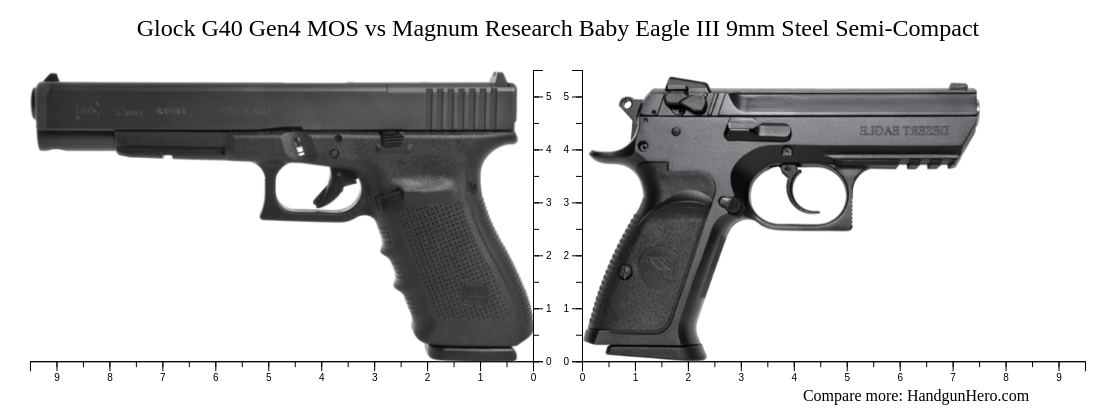 Glock G40 Gen4 MOS vs Magnum Research Baby Eagle III 9mm Steel Semi ...