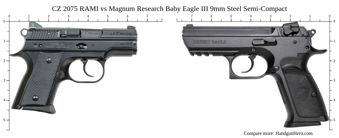 CZ 2075 RAMI vs Magnum Research Baby Eagle III 9mm Steel Semi-Compact ...