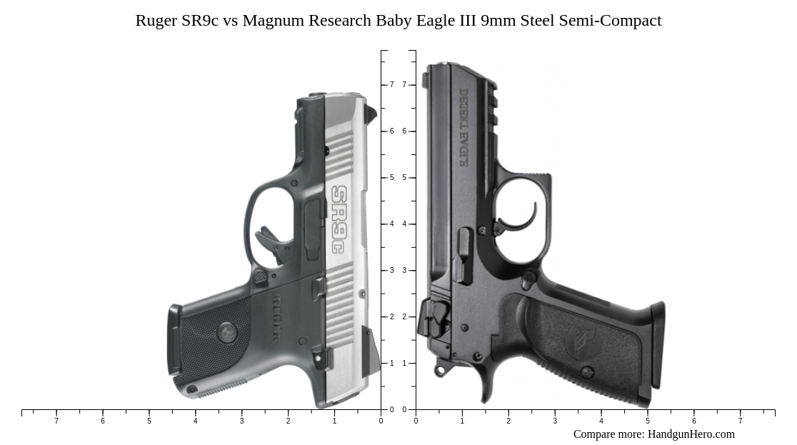 Ruger SR9c vs Magnum Research Baby Eagle III 9mm Steel Semi-Compact ...