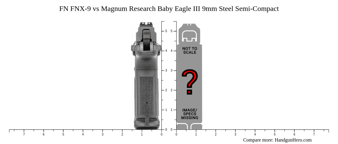 FN FNX-9 vs Magnum Research Baby Eagle III 9mm Steel Semi-Compact size ...