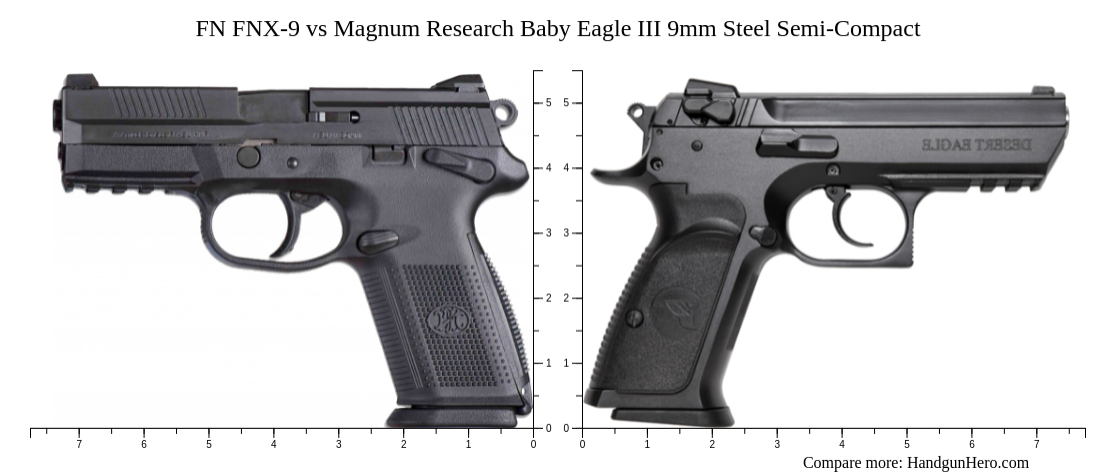 FN FNX-9 vs Magnum Research Baby Eagle III 9mm Steel Semi-Compact size ...