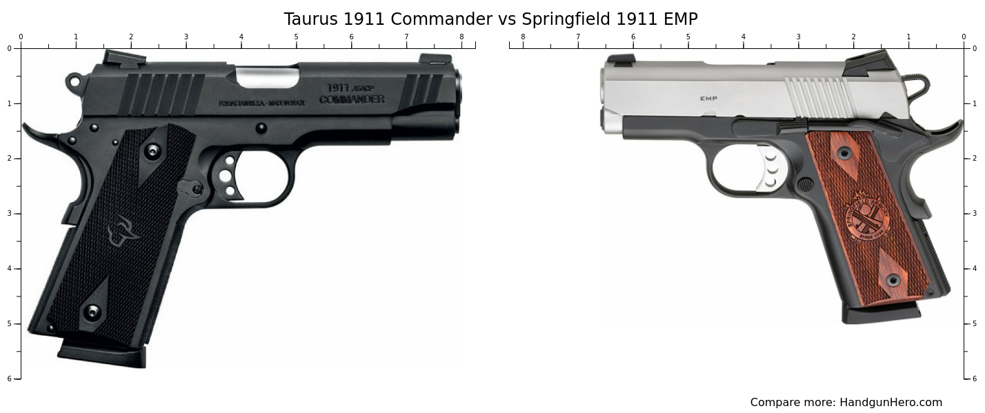 Taurus 1911 Commander vs Springfield 1911 EMP size comparison | Handgun ...