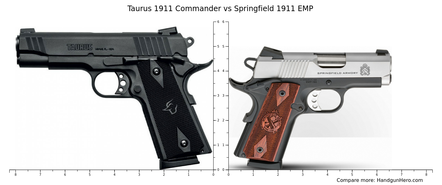 Taurus 1911 Commander vs Springfield 1911 EMP size comparison | Handgun ...