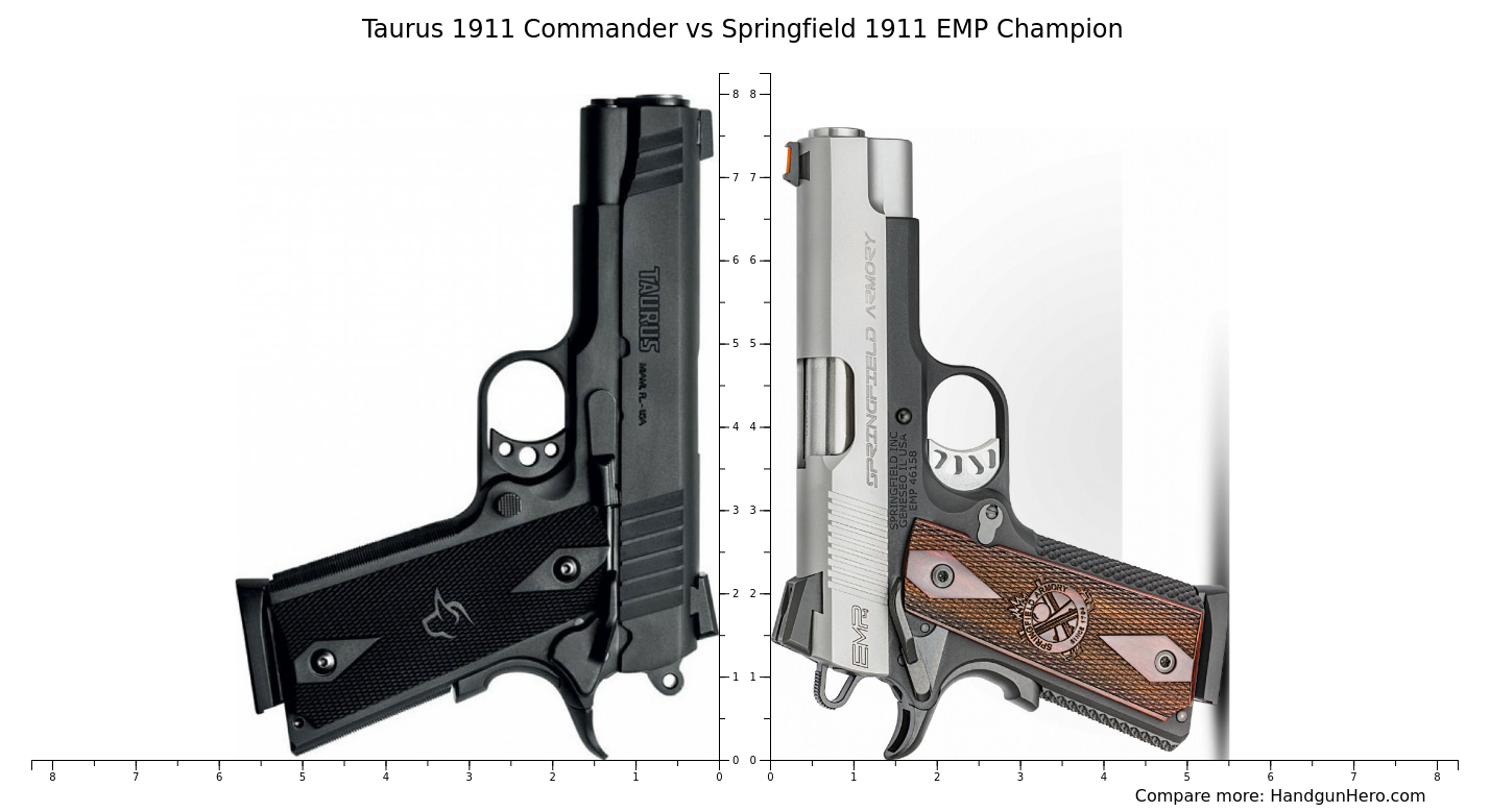 Taurus 1911 Commander vs Springfield 1911 EMP Champion size comparison ...