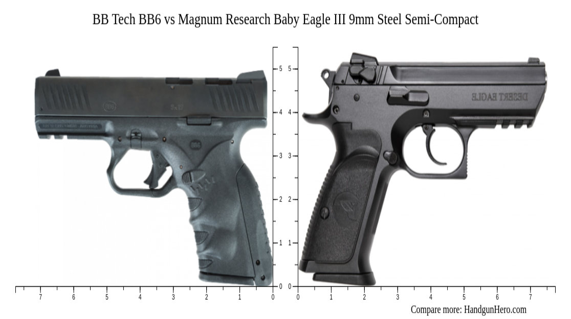 BB Tech BB6 vs Magnum Research Baby Eagle III 9mm Steel Semi-Compact ...