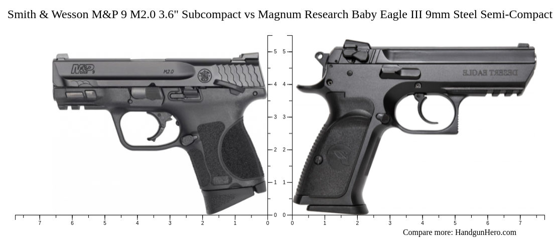 Smith & Wesson M&P 9 M2.0 3.6" Subcompact vs Magnum Research Baby Eagle ...
