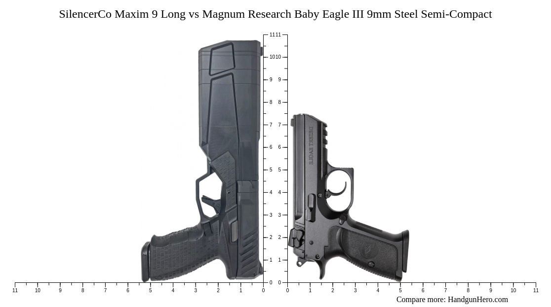 SilencerCo Maxim 9 Long vs Magnum Research Baby Eagle III 9mm Steel ...