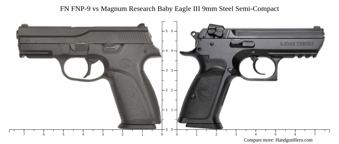 FN FNP-9 vs Magnum Research Baby Eagle III 9mm Steel Semi-Compact size ...