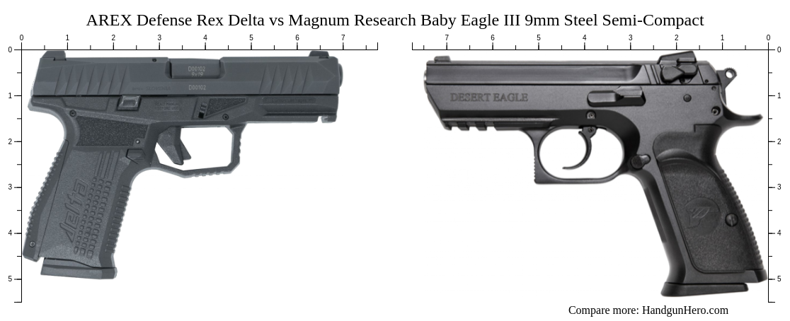 AREX Defense Rex Delta vs Magnum Research Baby Eagle III 9mm Steel Semi ...