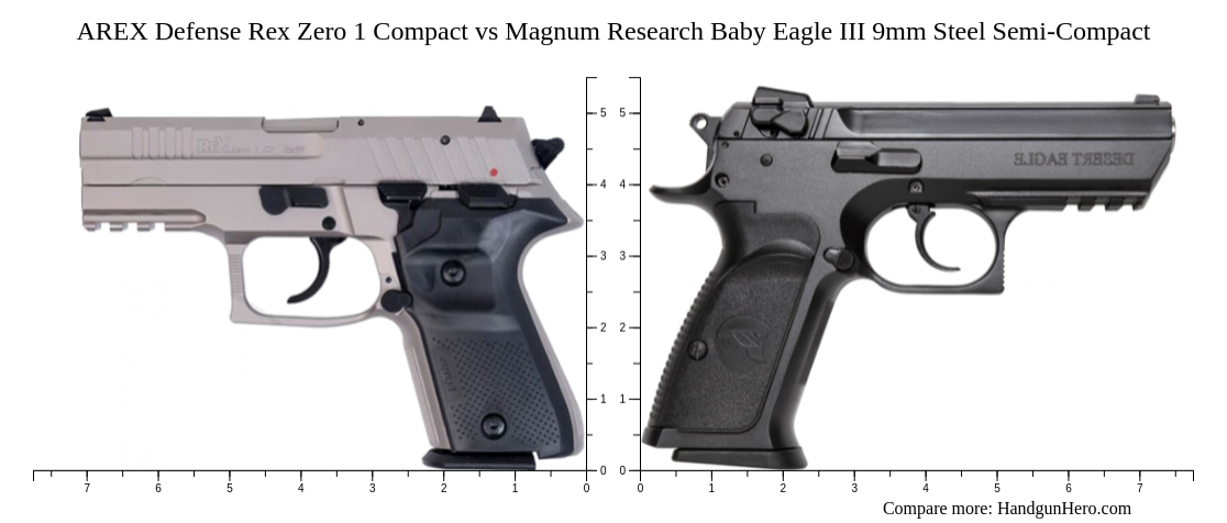 AREX Defense Rex Zero 1 Compact vs Magnum Research Baby Eagle III 9mm ...