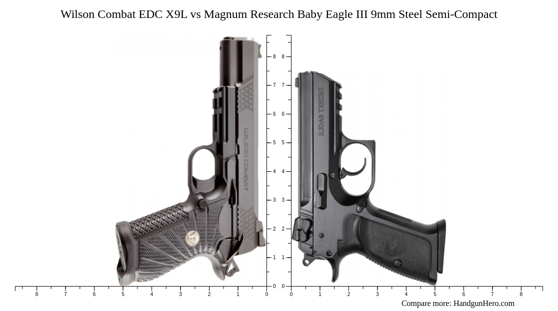Wilson Combat EDC X9L vs Magnum Research Baby Eagle III 9mm Steel Semi ...