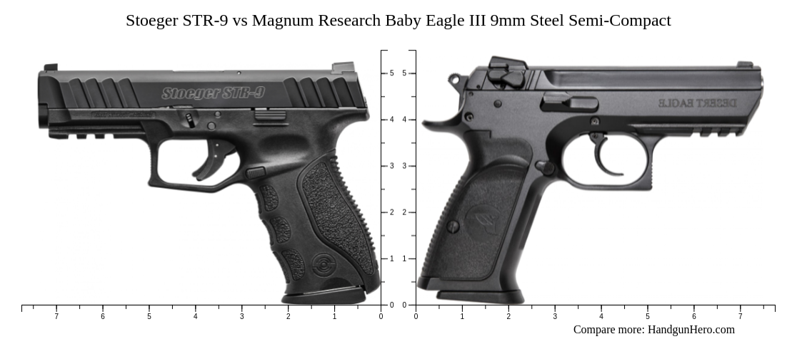 Stoeger STR-9 vs Magnum Research Baby Eagle III 9mm Steel Semi-Compact ...