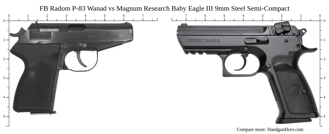 FB Radom P-83 Wanad vs Magnum Research Baby Eagle III 9mm Steel Semi ...
