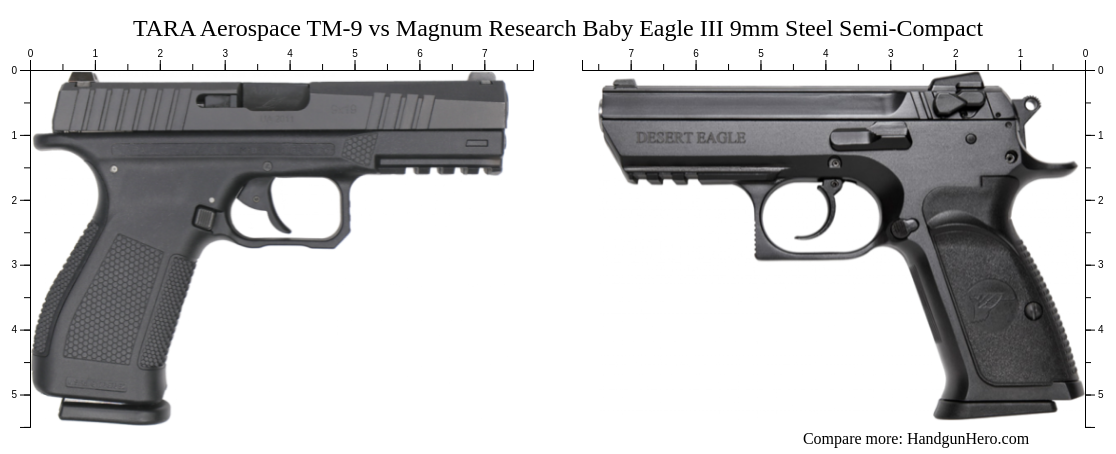 TARA Aerospace TM-9 vs Magnum Research Baby Eagle III 9mm Steel Semi ...