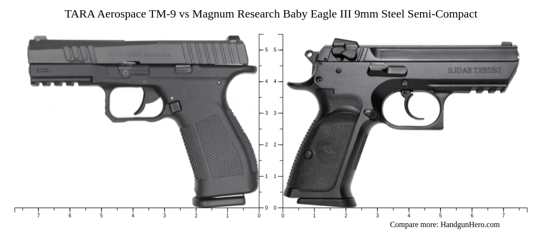 TARA Aerospace TM-9 vs Magnum Research Baby Eagle III 9mm Steel Semi ...