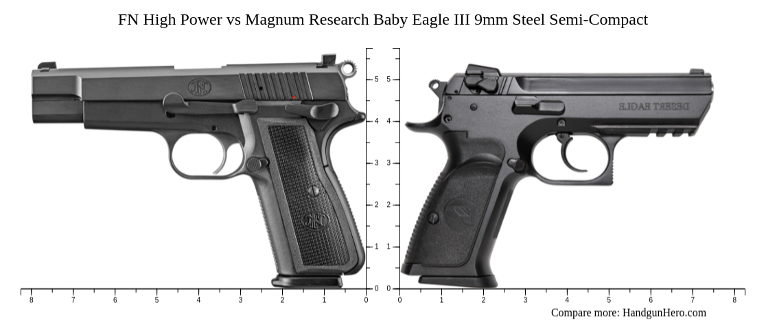FN High Power vs Magnum Research Baby Eagle III 9mm Steel Semi-Compact ...