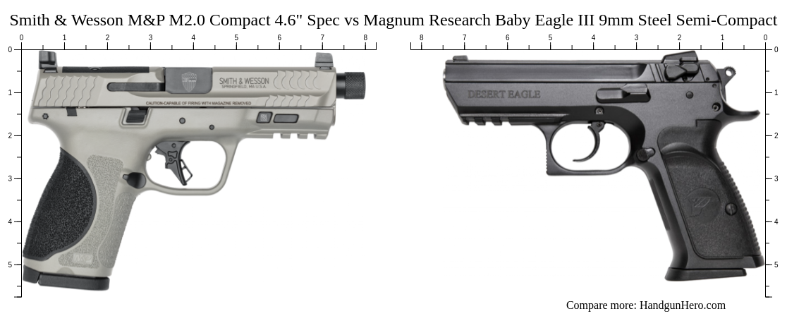 Smith & Wesson M&P M2.0 Compact 4.6" Spec vs Magnum Research Baby Eagle ...