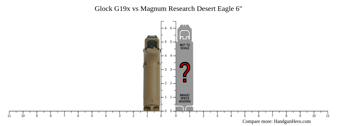 Glock G19x vs Magnum Research Desert Eagle 6" size comparison | Handgun ...