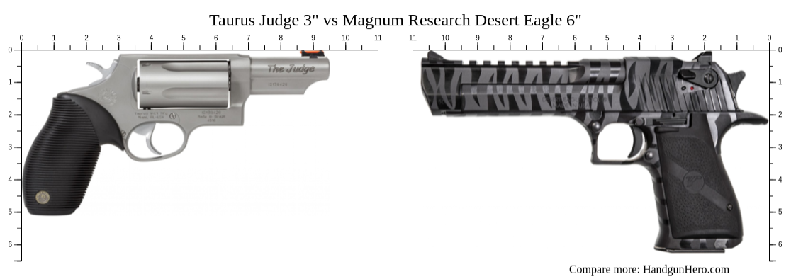 Taurus Judge 3" vs Magnum Research Desert Eagle 6" size comparison ...