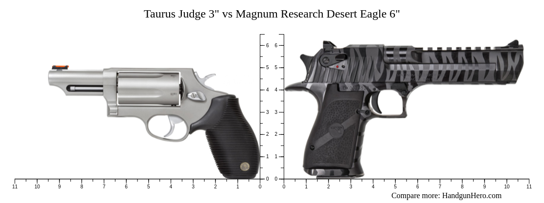 Taurus Judge 3" vs Magnum Research Desert Eagle 6" size comparison ...