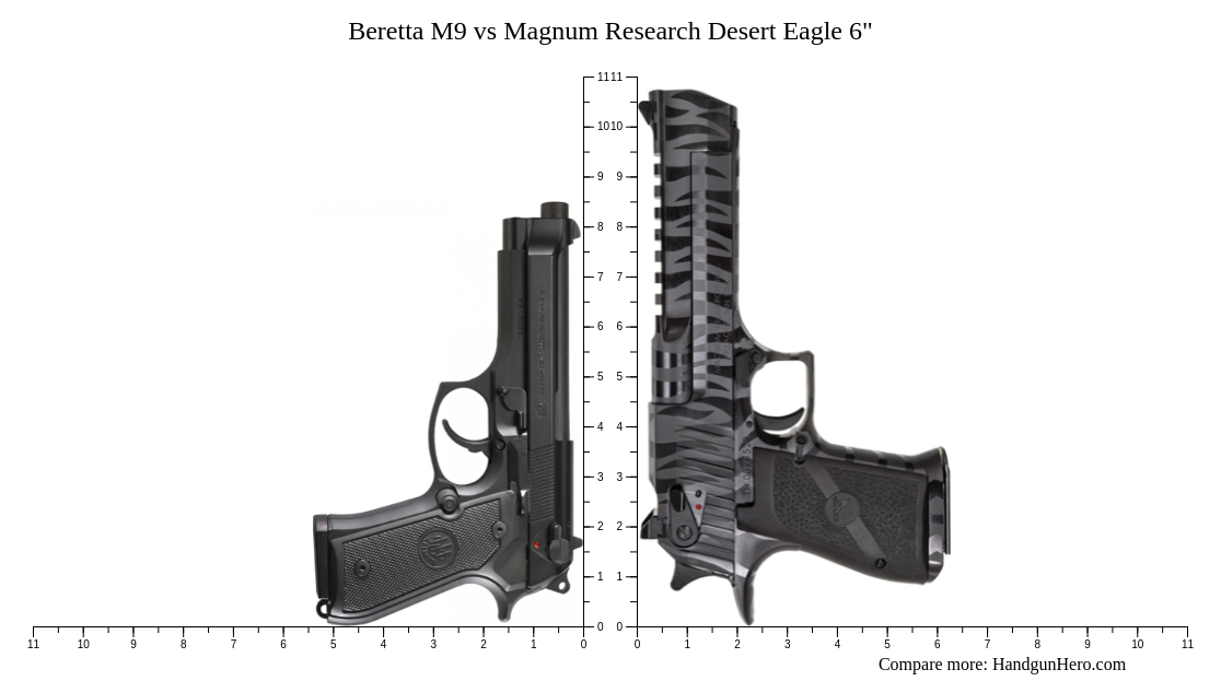 Beretta M9 vs Magnum Research Desert Eagle 6" size comparison | Handgun Hero