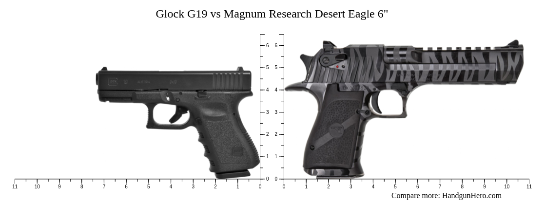 Glock G19 vs Magnum Research Desert Eagle 6" size comparison | Handgun Hero