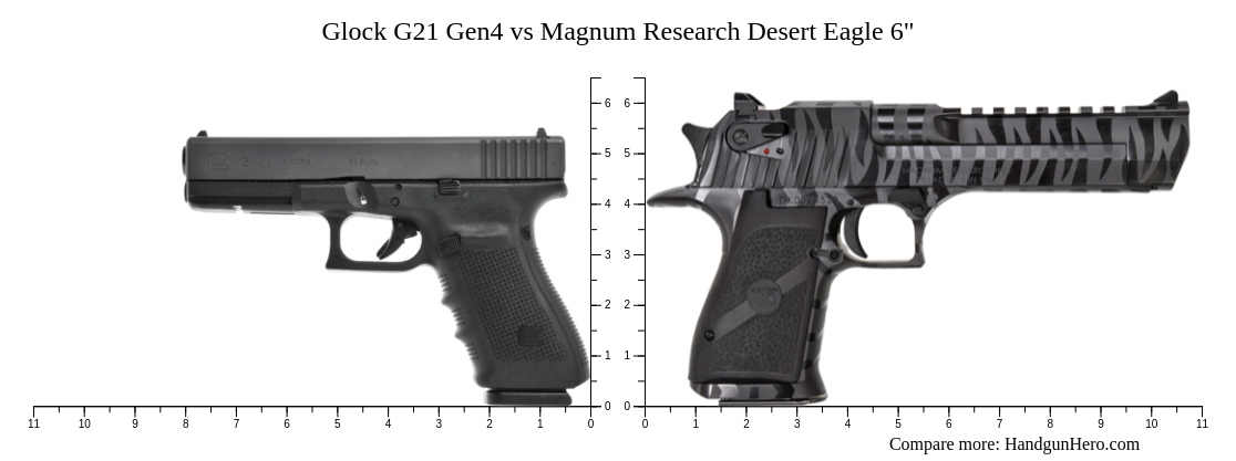 Glock G21 Gen4 vs Magnum Research Desert Eagle 6" size comparison ...