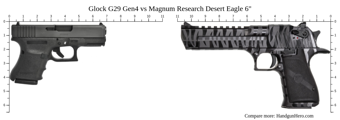 Glock G29 Gen4 vs Magnum Research Desert Eagle 6" size comparison ...