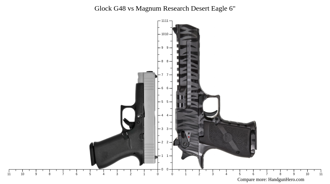 Glock G48 vs Magnum Research Desert Eagle 6" size comparison | Handgun Hero
