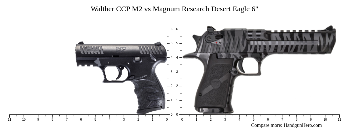 Walther CCP M2 vs Magnum Research Desert Eagle 6" size comparison ...
