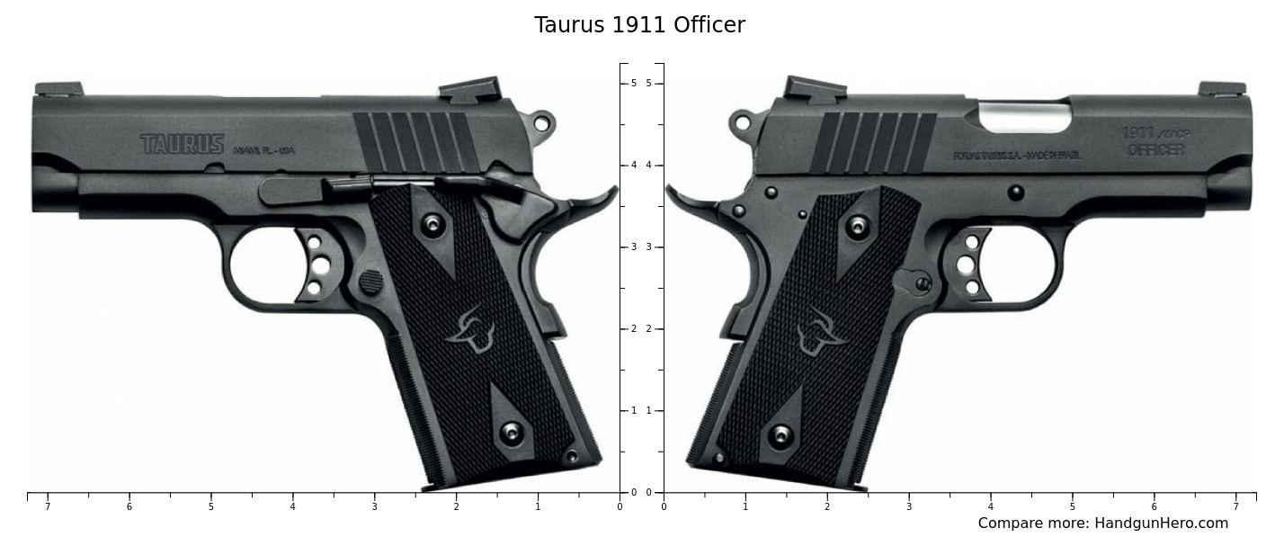Compare Taurus 1911 Officer size against other handguns | Handgun Hero