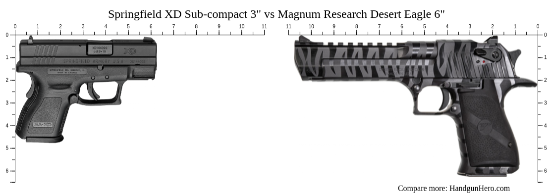 Springfield XD Sub-compact 3" vs Magnum Research Desert Eagle 6" size ...